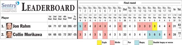 Sentry Stunner | News, Sports, Jobs - Maui News